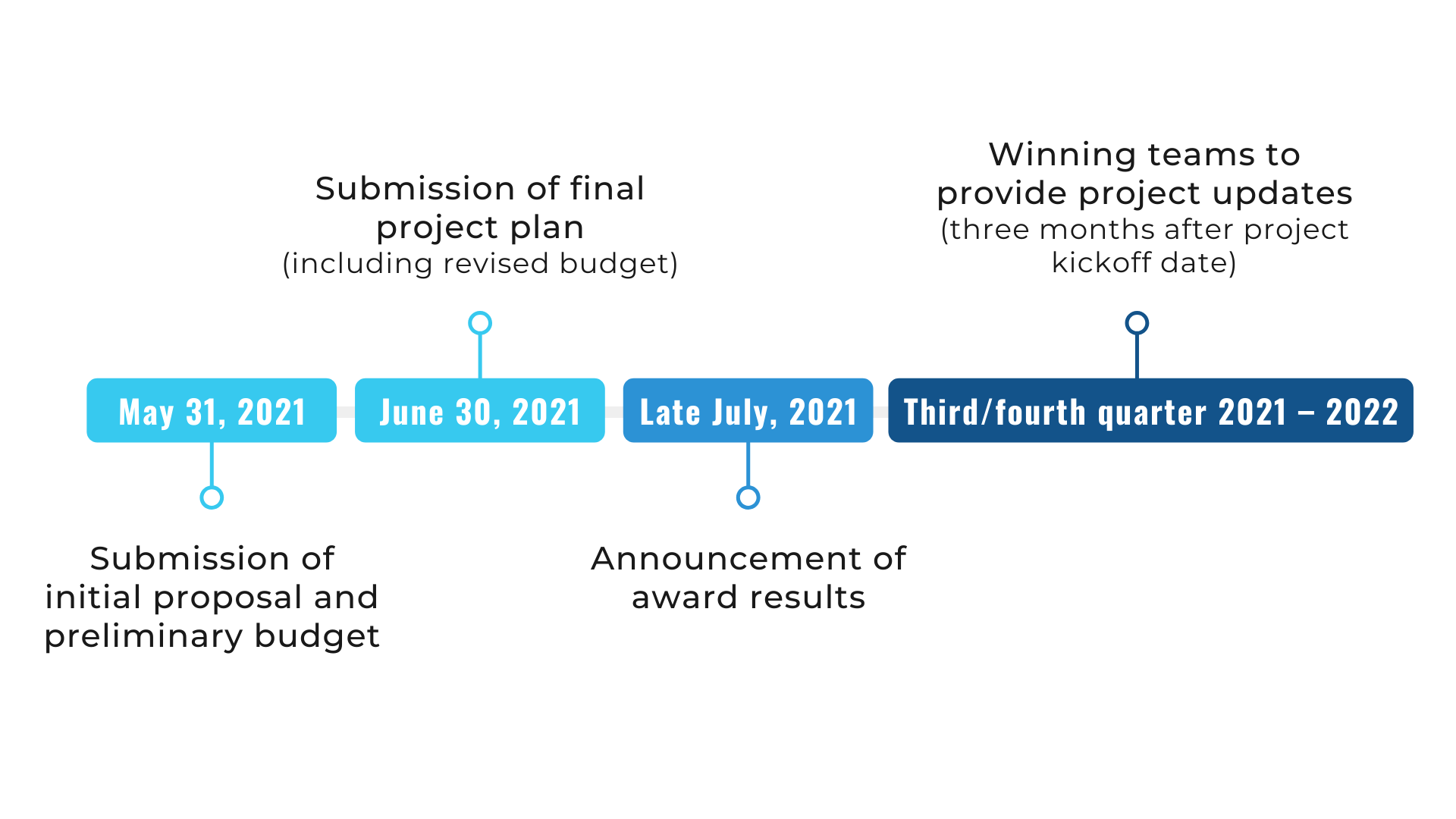 Bai Xian Project Award – Bai Xian Asia Institute