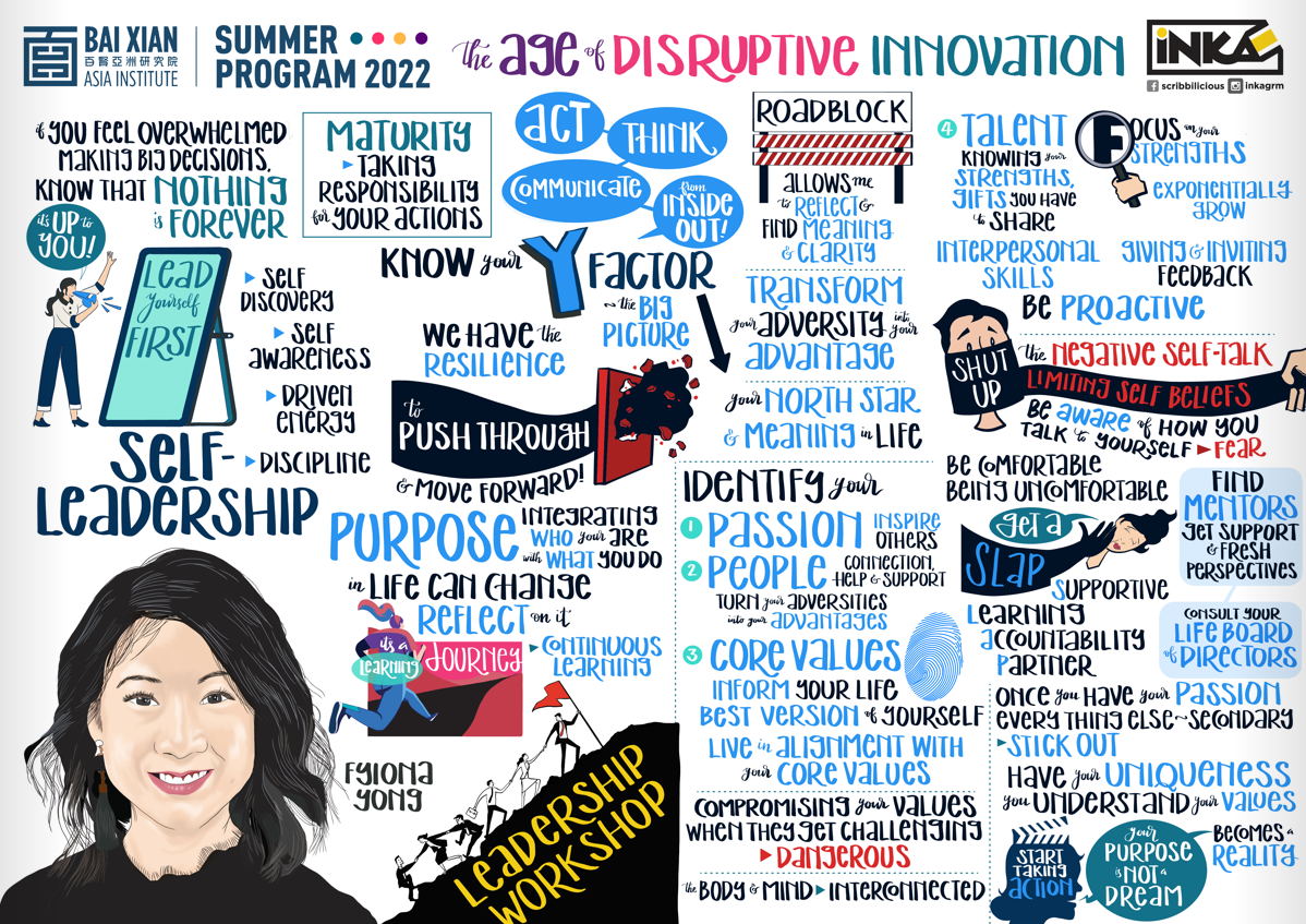 [Blog] Summer Program 2022 Session Recaps: Graphic Recordings – Bai ...